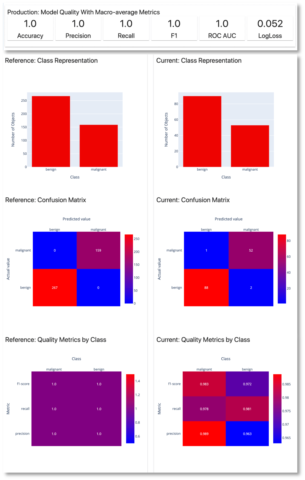 Accuracy Vs Precision Vs Recall In Machine Learning What s The 